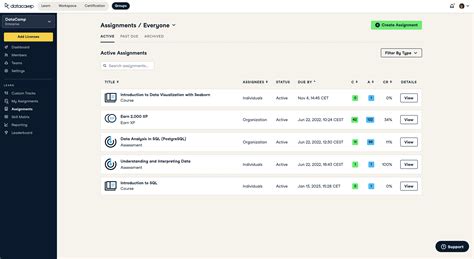 assignments overview support datacamp