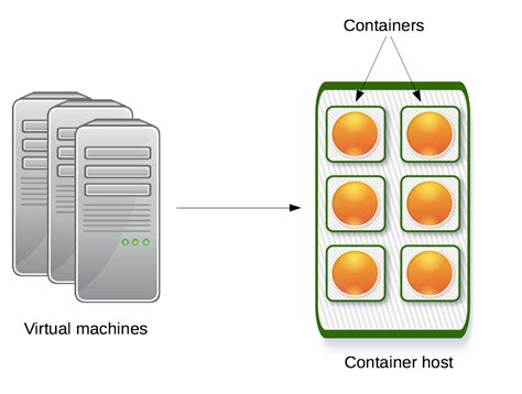Selenoid в чем преимущество по сравнению с Selenium Hub Selenoid Automated