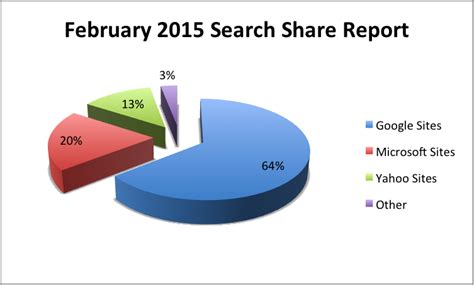 What History Tells Us About The Bingyahoo Agreement Ppc Hero