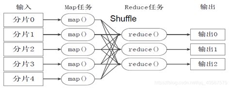 详细解释什么是hadoop和spark，及其工作原理hadoop和spark的基本构架和工作原理 Csdn博客