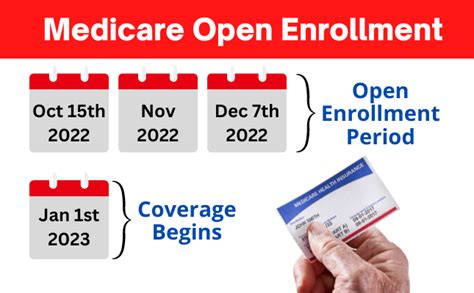 Who Can I Talk To About Medicare Open Enrollment