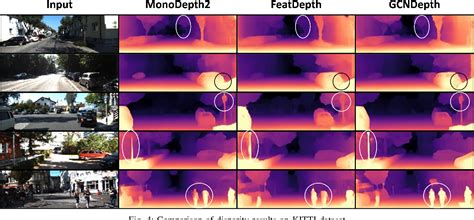 Gcndepth Self Supervised Monocular Depth Estimation Based On Graph