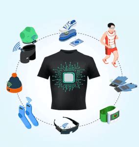 Testing Standards And Methods Of Functional Textiles Testex