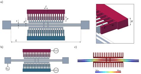A Geometry Of The MEMS Resonator B Voltage Bias Configuration For Download Scientific