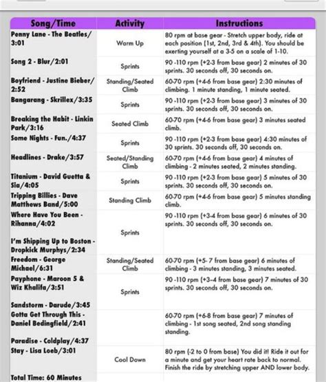 Interval Training Program Spinning