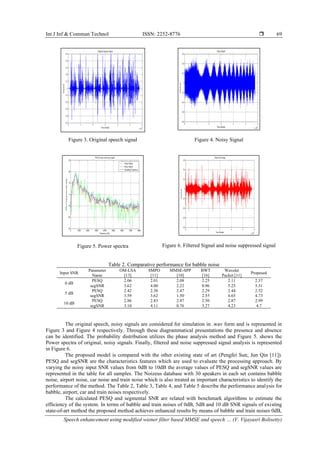 Speech Enhancement PDF