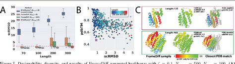 [pdf] Se 3 Diffusion Model With Application To Protein Backbone Generation Semantic Scholar