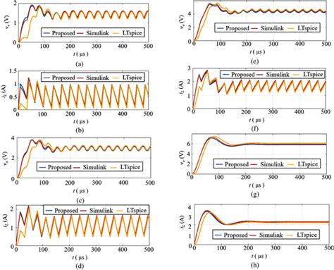 Inductor Current And Output Voltage Waveforms For Different Operating Download Scientific