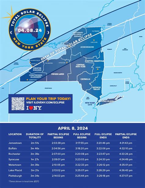 Total Eclipse Tips Gurwin Healthcare
