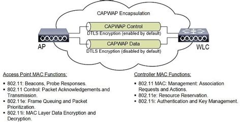 Cisco Catalyst Iw9165e Rugged Access Point And Wireless Client Configuration Guide Cisco Ios Xe
