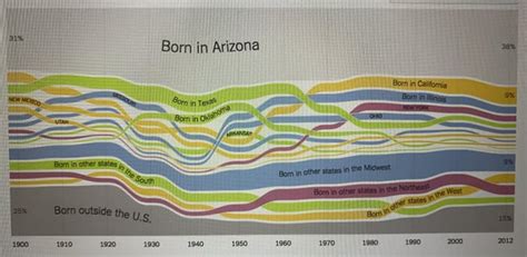 What Is This Kind Of Graph Called And How Does It Work Raskstatistics