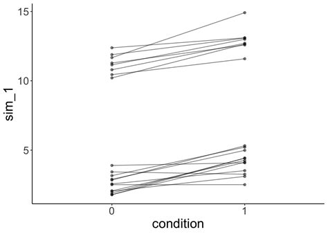 Chapter 20 Linear Mixed Effects Models 4 Psych 252 Statistical