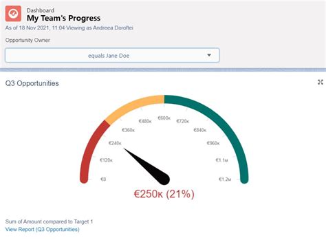 Dynamic Gauge Charts For Salesforce Dashboards Salesforce Ben