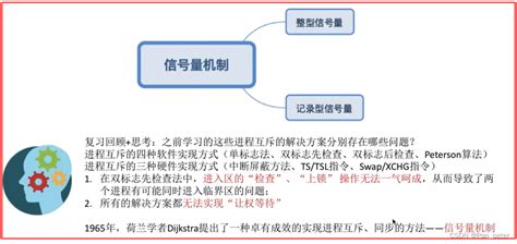 操作系统 笔记 第二章 锁 前v后p csdn博客