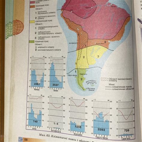 Визначте типи клімат південої Америки за кліматичними діаграмами Школьные Знания Com