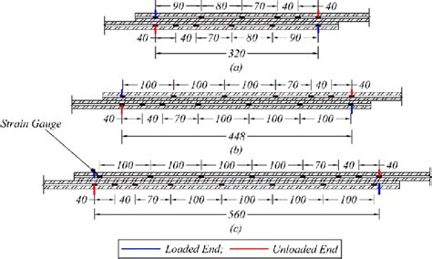 Locations Of Strain Gages Along Lap Splice A 20d B Lap Splice B Download Scientific
