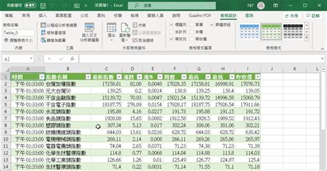 Excel 教學，如何用 Excel 自動抓取網頁表格，並自動更新數據 哇哇3c日誌