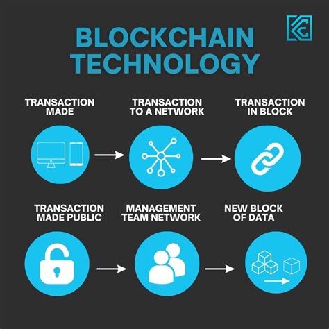 Decentralised Blockchain Ke Technology