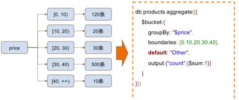 mongoDB学习 mongo的聚合框架join Nucky yang 博客园