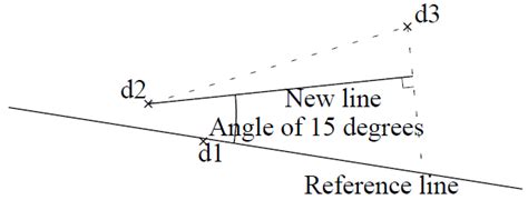 Applicad Help Cad Insert Line