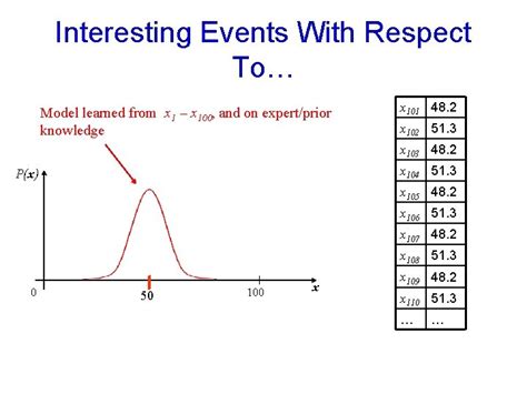 Workshops Machine Learning Algorithms For Surveillance And Event