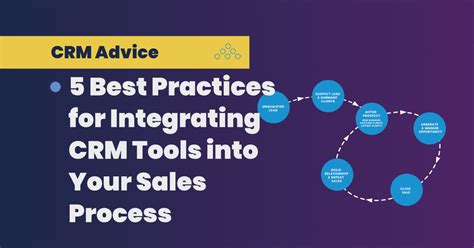 5 Best Practices For Integrating CRM Tools Into Your Sales Process BuddyCRM