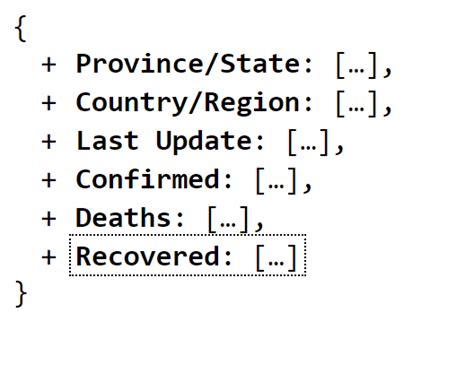 Javascript How To Reformat Data In Objects How Can I Make The Rows The Keys And Other