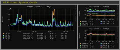 Monitorix Screenshots