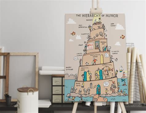 The Hierarchy Of Humor Poster The Funny Quotes Art Hanging Humor