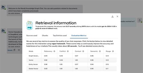 Llm Knowledge Graph Builder Back End Architecture And Api Overview