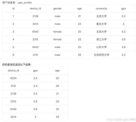 牛客sql练习详解 02：条件查询牛客网的sql题库怎么用 Csdn博客