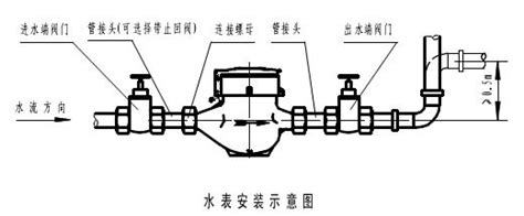 水表安装步骤图 自来水水表安装图片 伤感说说吧