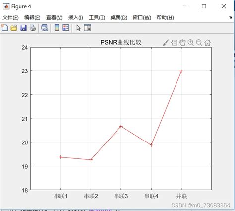 Matlab基于形态学的权重自适应图像去噪 图像去噪是指减少数字图像中噪声的过程噪声水平权重层图像 Csdn博客