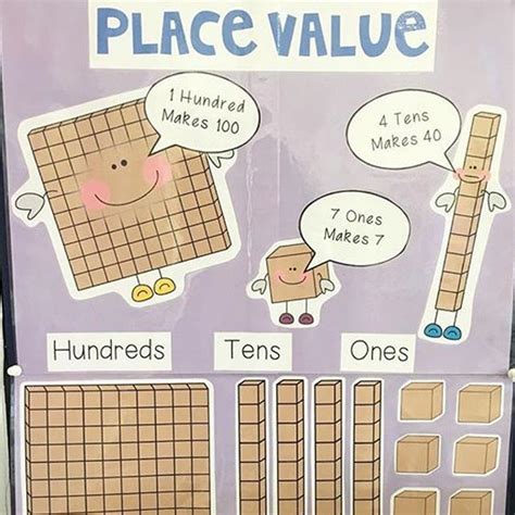 Cute Place Value Anchor Chart Missgsclassroom S Is Making Great Use