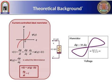 Memristor Based Nanoelectronic Circuits For Computing And Memory