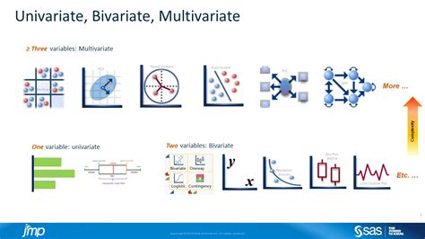 Transforming Univariate To Multivariate Analysis Jmp User Community
