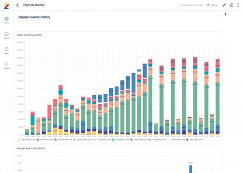 Linking Dashboards To Unlock Deeper Insights Zing Data Genai Business Intelligence That