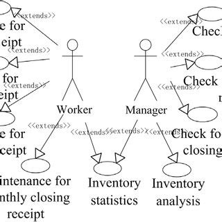 Design Of System Use Case Diagram Download Scientific Diagram
