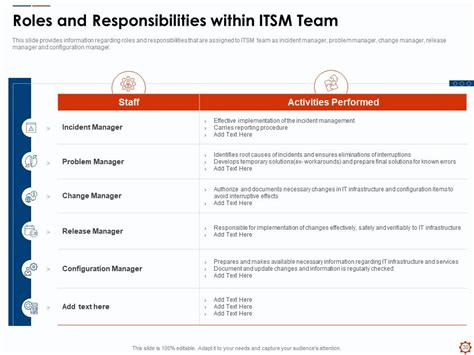 Agile Service Management With Itil Powerpoint Presentation Slides