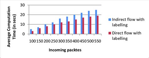 Green Graph Shows Total Traffic And Red Graph Shows TCP Traffic Which Download Scientific