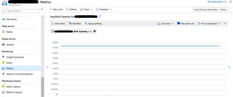 Azure List Used Space For Blobs Files Tables Queues Using Hot Sex Picture