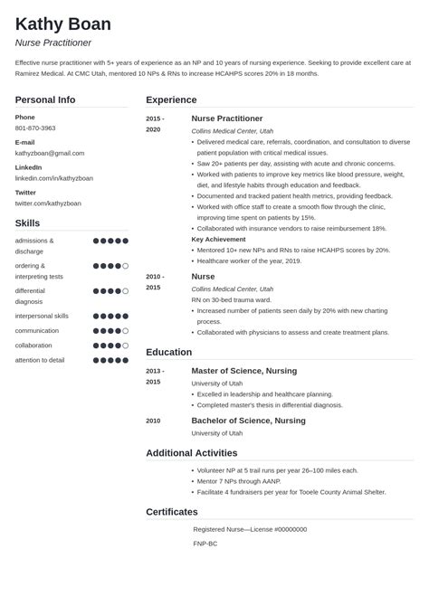 Nurse Practitioner CVExamples Tips Entry Level Nurse Practitioner CVExamples Tips Entry Level