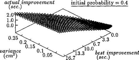 Figure 1 From Scheduling Parallel Execution Of Planning And Action For A Hierarchically