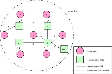 An Efficient Lagrangean Relaxation Based Object Tracking Algorithm In Wireless Sensor Networks
