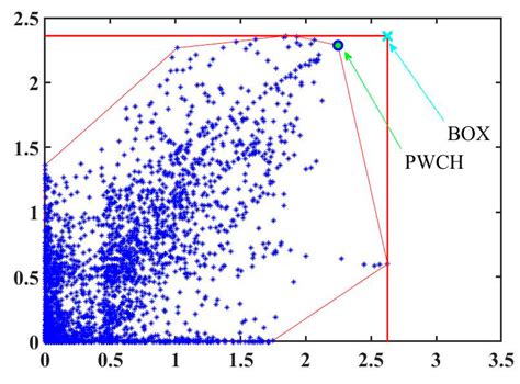 Two Stage Robust Optimal Scheduling Of Flexible Distribution Networks