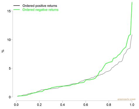 Visualizing Tail Risk
