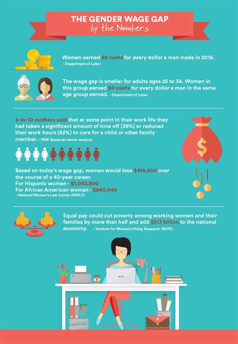Pin On HR Infographics