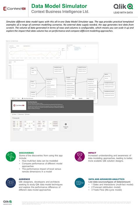 Context Bi Data Model Simulator Explore Data M Qlik Community