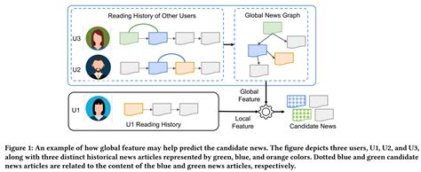 Award Winning Papers From RecSys 2023 By Sumit