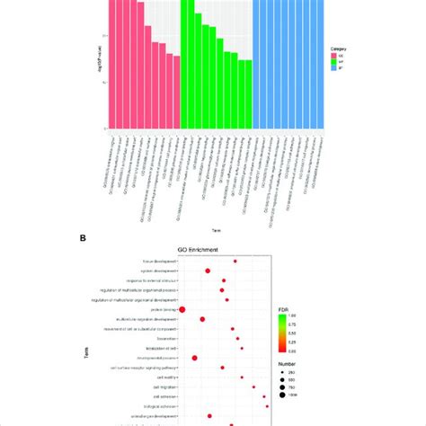 Gsea Plot Showing Most Enriched Gene Sets Of All Detected Genes From Gsea Plot Showing Most Enriched Gene Sets Of All Detected Genes From